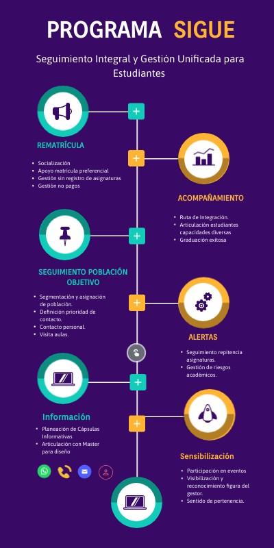 Linea del tiempo SIGUE | Genially