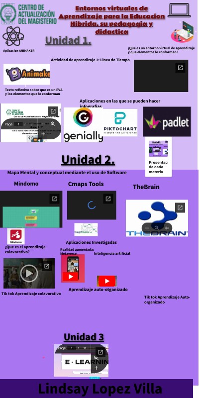 Entornos Virtuales | Genially