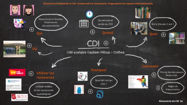 Découverte du CDI 6e | Genially