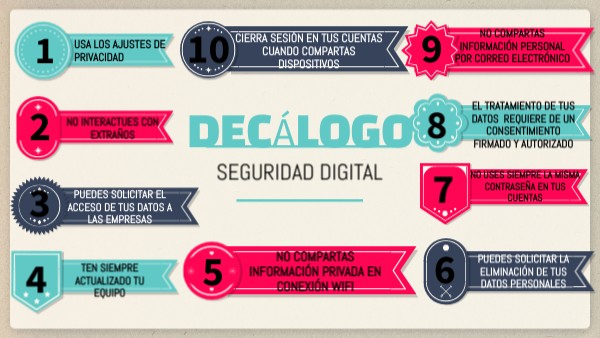 DECÁLOGO SEGURIDAD DIGITAL | Genially