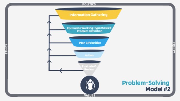 Personal Problem-Solving Model