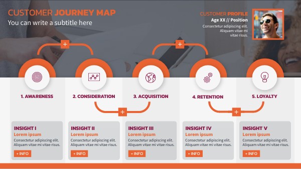 CUSTOMER JOURNEY MAP | Genially