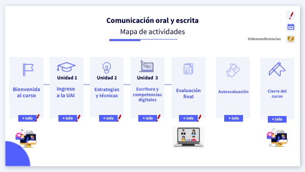 RG Curso de ingreso | Genially