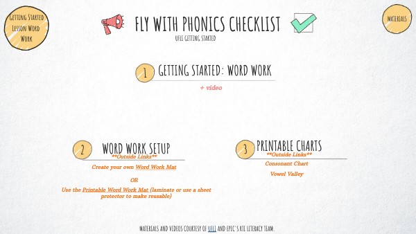 K and 1st Getting Started WW and NC ( formerly C & D) | Genially
