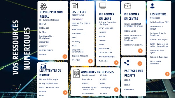 VOS RESSOURCES NUMERIQUE | Genially
