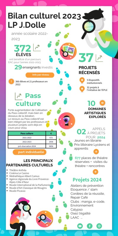 culture 2023 | Genially