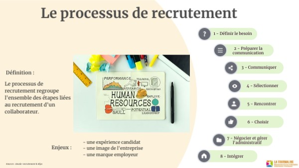 Processus de recrutement | Genially