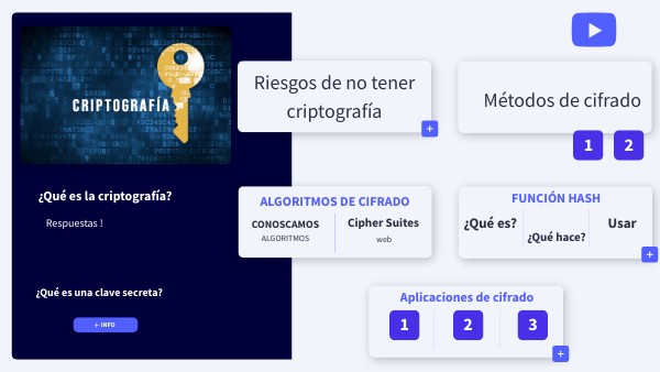 criptografía | Genially