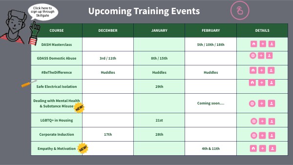 Training events