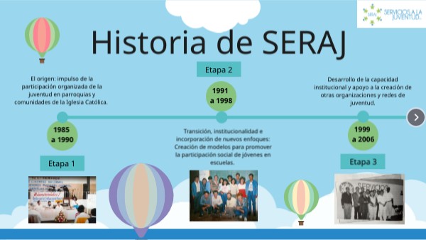 Módulo 1-Tema 3: Historia de SERAJ | Genially