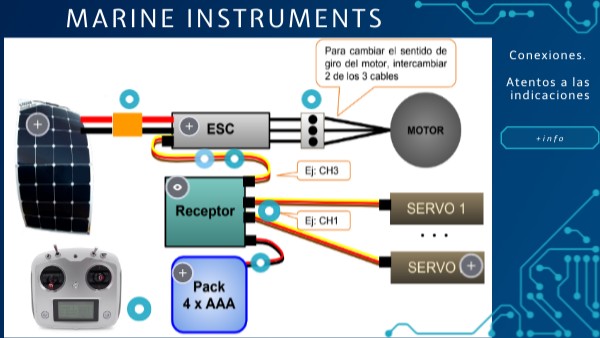 conexiones de marine | Genially