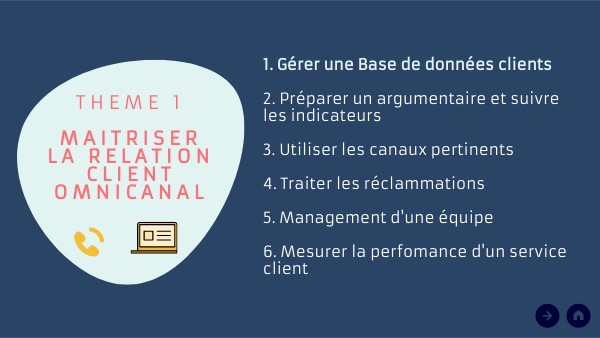 NDRC Chap 1 | Genially