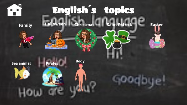 English´s topics | Genially