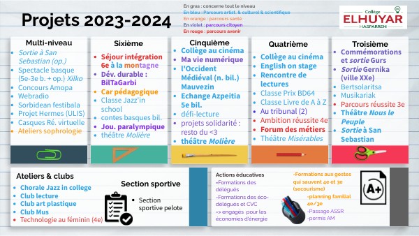 Projets Elhuyar 2023-2024 | Genially