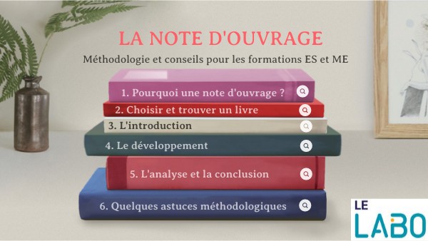 Réaliser une fiche de lecture | Genially