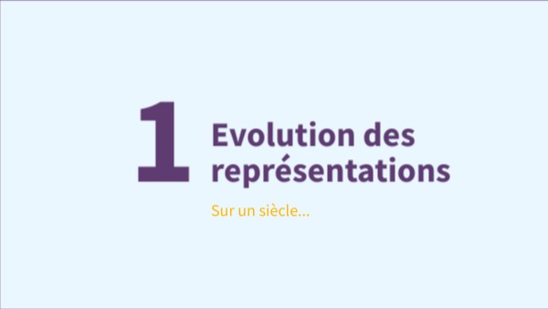 Copie - évolution des représentations | Genially