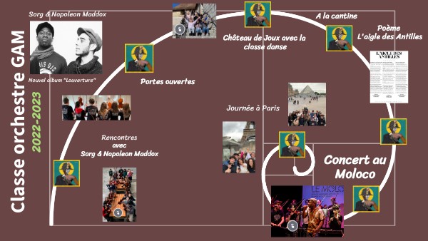 Sorg & Napoleon Maddox avec la classe orchestre GAM | Genially