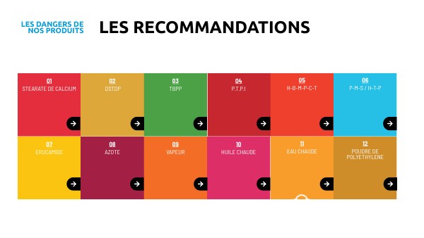 Les dangers de nos produits | Genially