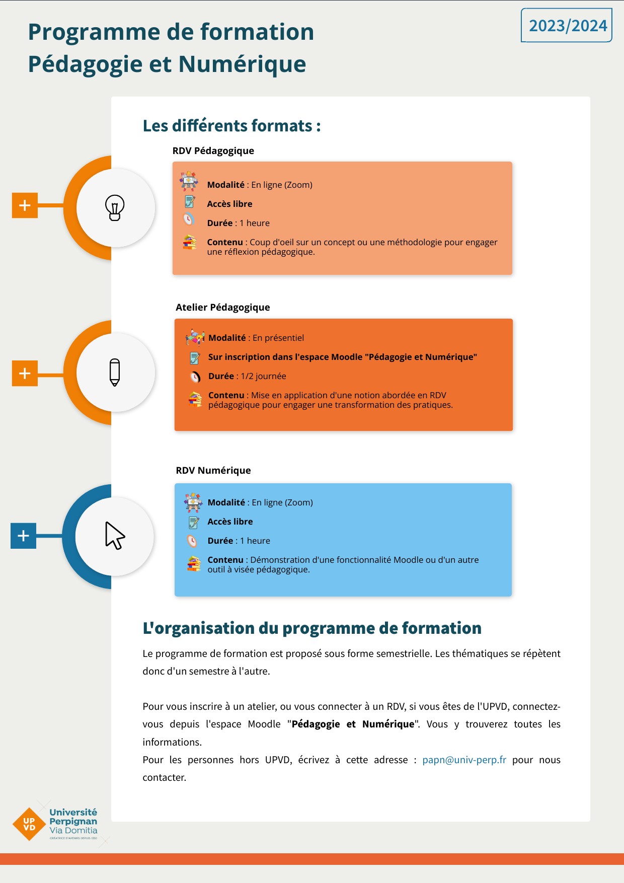 SANS ACCES - Programme Formation PAPN | Genially