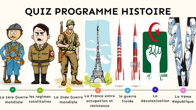page d'accueil QUIZ programme HISTOIRE 3ème | Genially