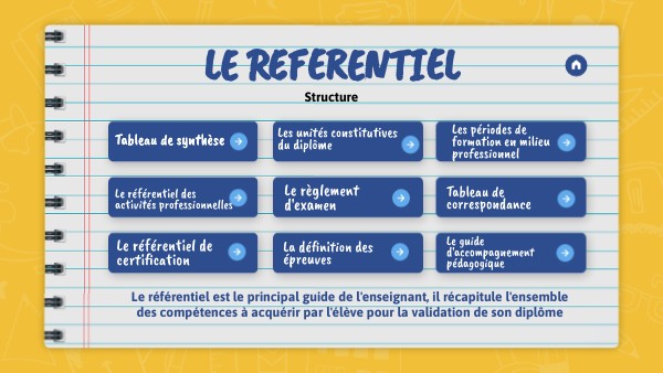 Du référentiel à la progression | Genially