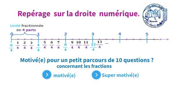 - repérage sur la droite numérique en fractionnant les unités | Genially