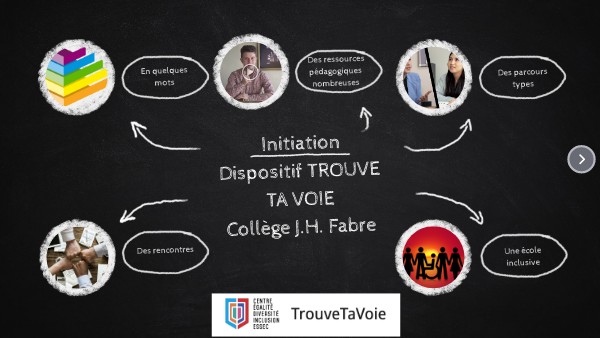 TROUVE TA VOIE | Genially