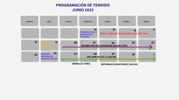 MATRIZ DE PROGRAMACIÓN | Genially