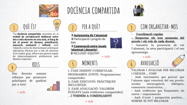 DOCÈNCIA COMPARTIDA...ENSENYANT APRENENT | Genially