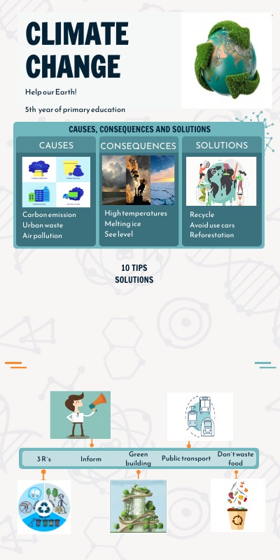 Climate Change - Nuria