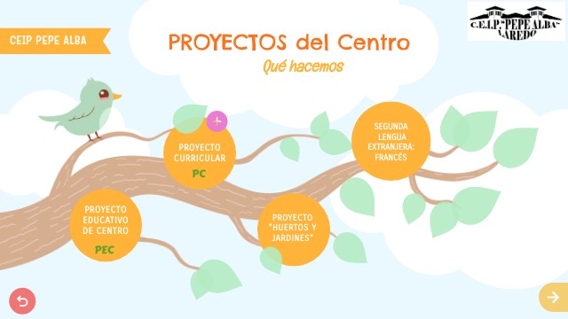 Planes, proyectos y programas WEB | Genially