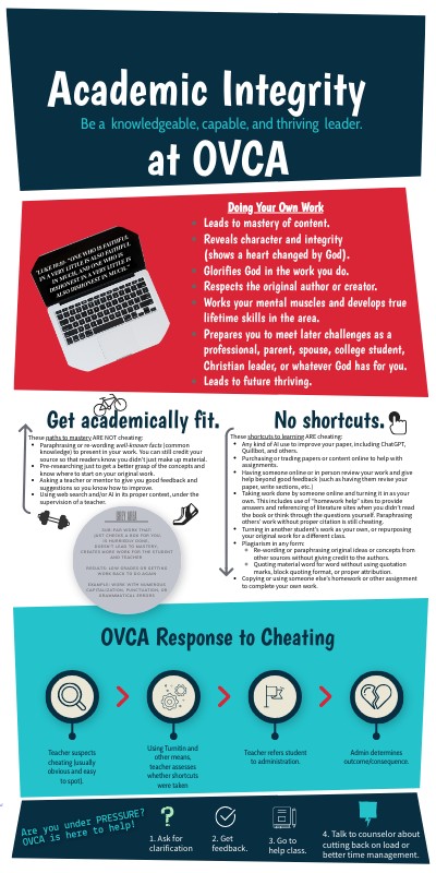 OVCA Integrity Statement | Genially