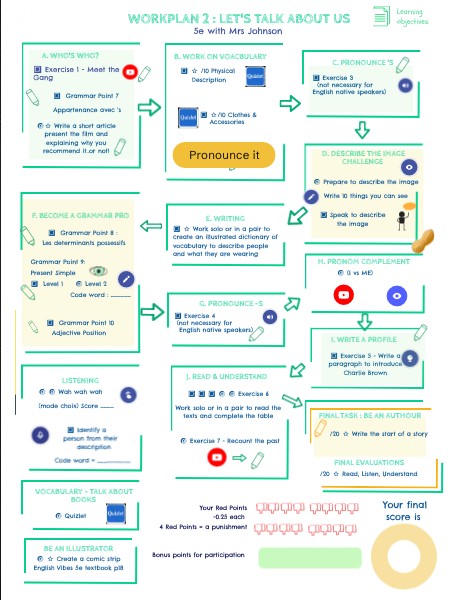 5e 2023 - Let’s Talk about Us | Genially