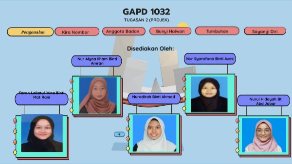 GAPD 1032 | Genially