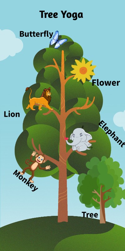 3rd grade INTERACTIVE TREE