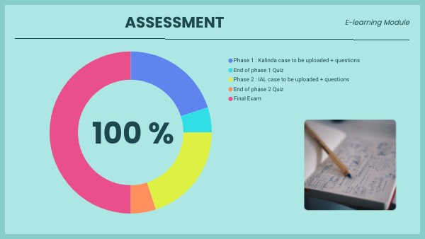 ELearning : Assessment | Genially