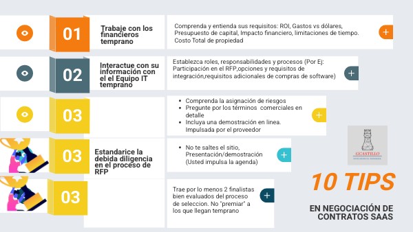 RANKING TOP 10 | Genially