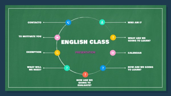 ENGLISH CLASS PRESENTATION | Genially