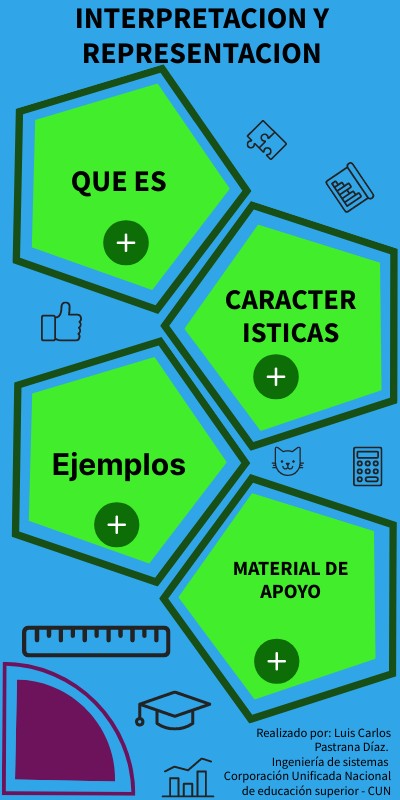 INFOGRAFIA RC FINAL | Genially