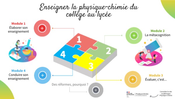 Genially Formation Bassin 2022-2023 (V2) | Genially