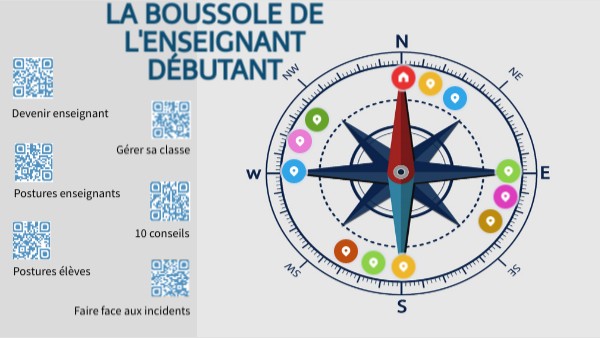 La boussole de l'enseignant | Genially