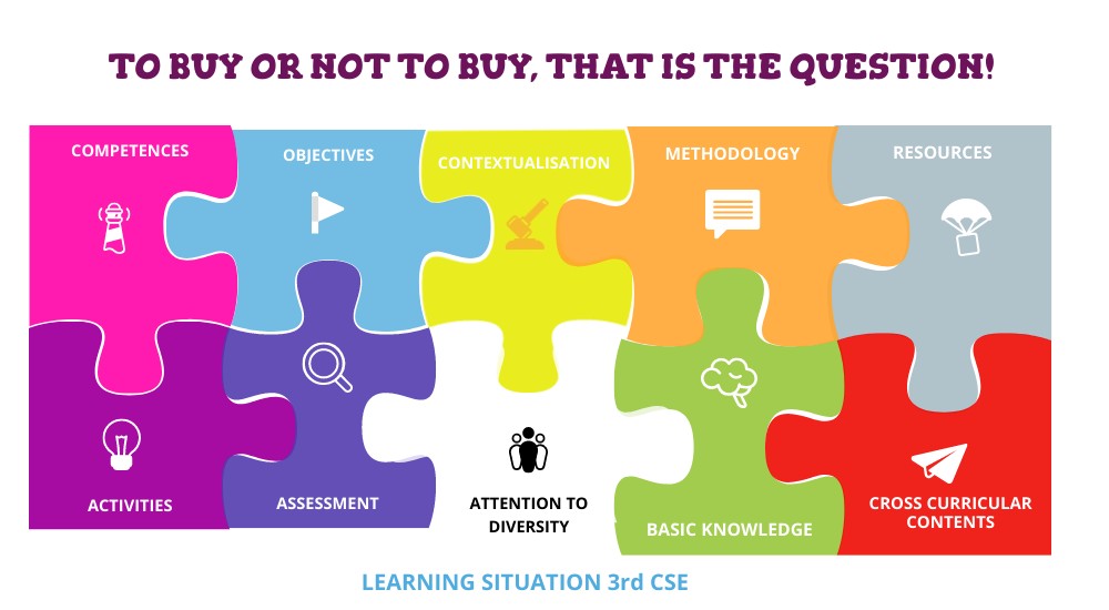 TO BUY OR NOT TO BUY, THAT IS THE QUESTION | Genially