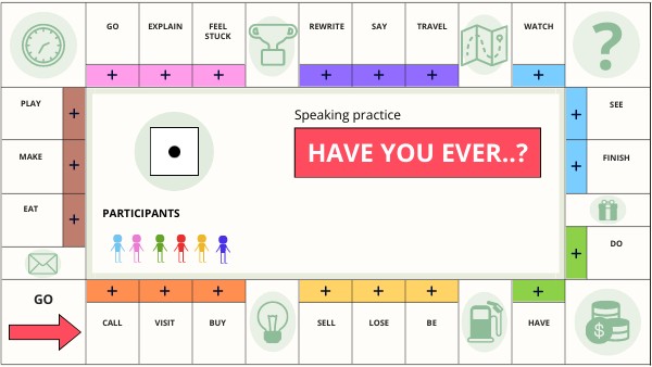 PRESENT PERFECT | Genially