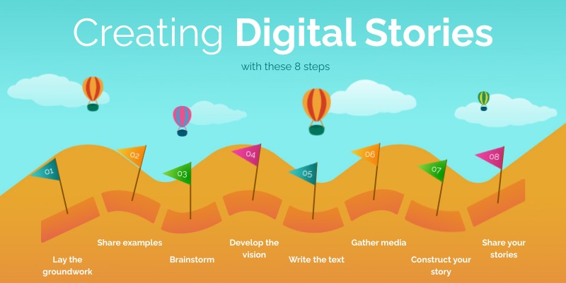 The 8 Steps to Creating a Digital Story | Genially