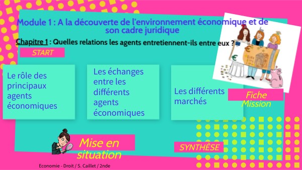 Eco-Droit chapitre 1 | Genially