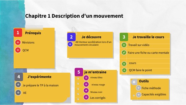 Chapitre 1 Description d'un mouvement