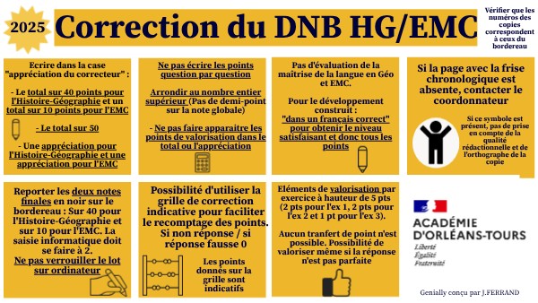 Correction DNB | Genially