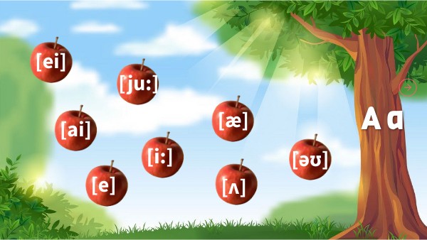 short and long a | Genially