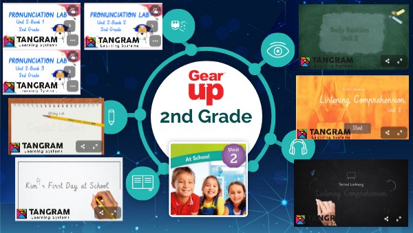 Digital Resources 2nd U2 | Genially