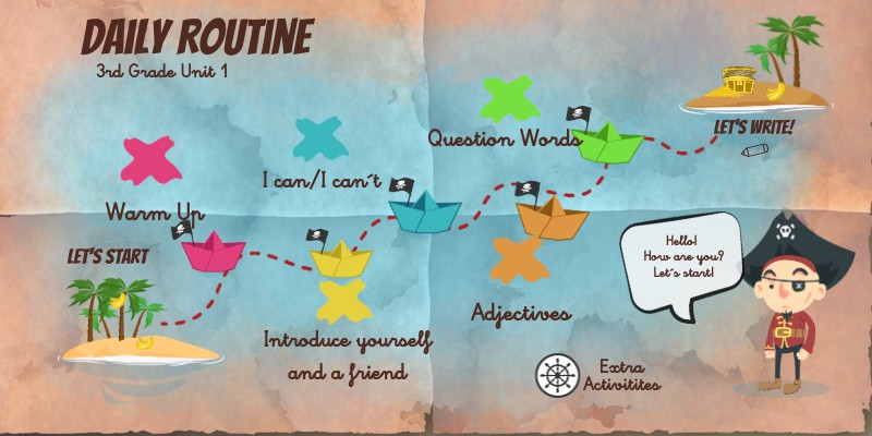 Daily Routine 3rd Grade U1 | Genially